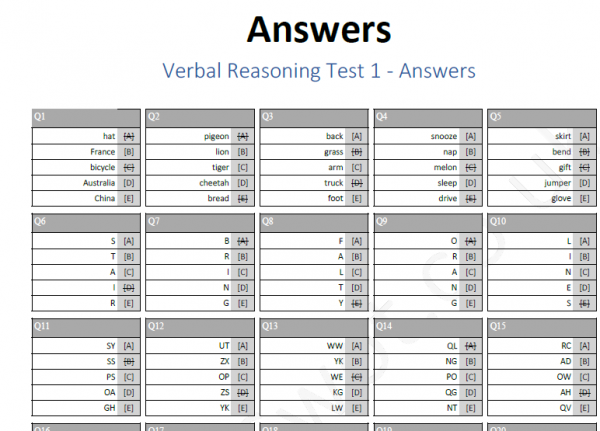 Kent Test 2020 Exam Resources For Parents & Tutors | 11PlusSwot