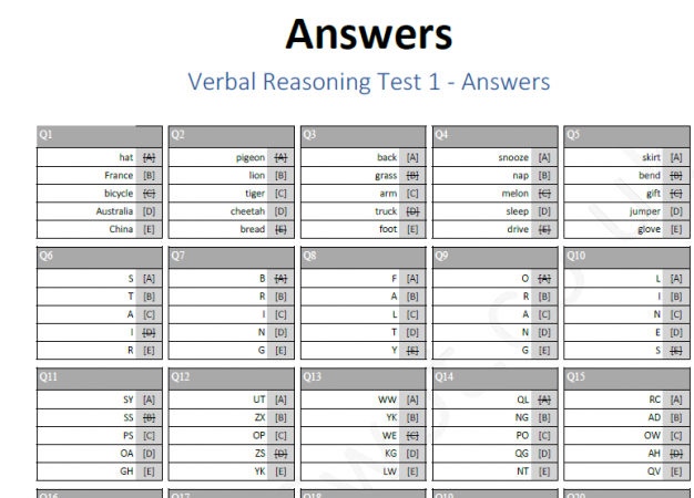 Kent Test 2020 Exam Resources For Parents & Tutors | 11PlusSwot