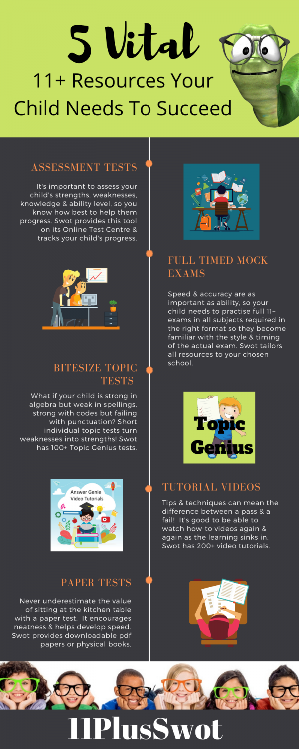 11Plus Resources For Parent and Child - 11PlusSwot